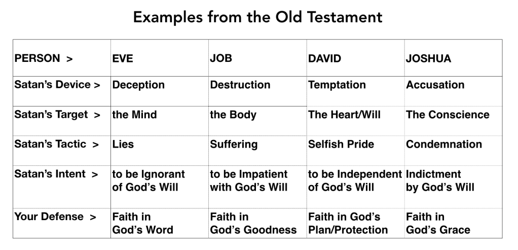 The Devices of Satan: Deception – Jst Church of Christ | Grants Pass